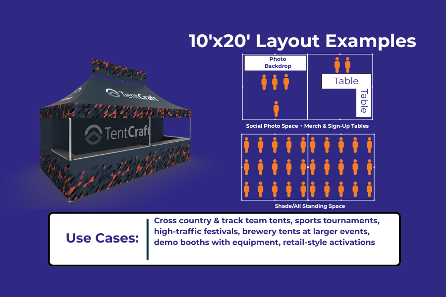 Which Size Custom Canopy Tent Do You Need? Sizing Guide (+Helpful Charts)